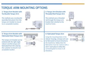 STOBER eliminates gearing misalignment - Gearbox Manufacturer | STOBER